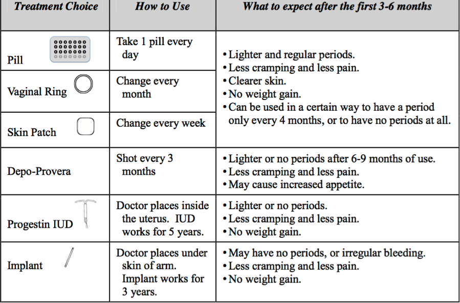 Treatment For Period Problems | Denver | CU OB-GYN